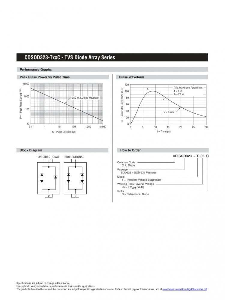 CDSOD323-T15 datasheet page 3