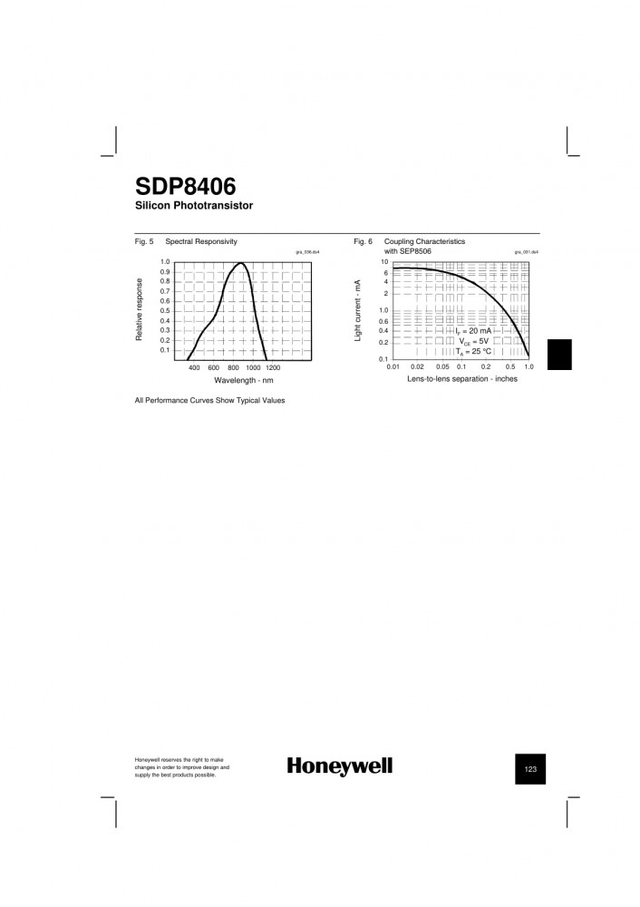 SDP8406 datasheet page 4