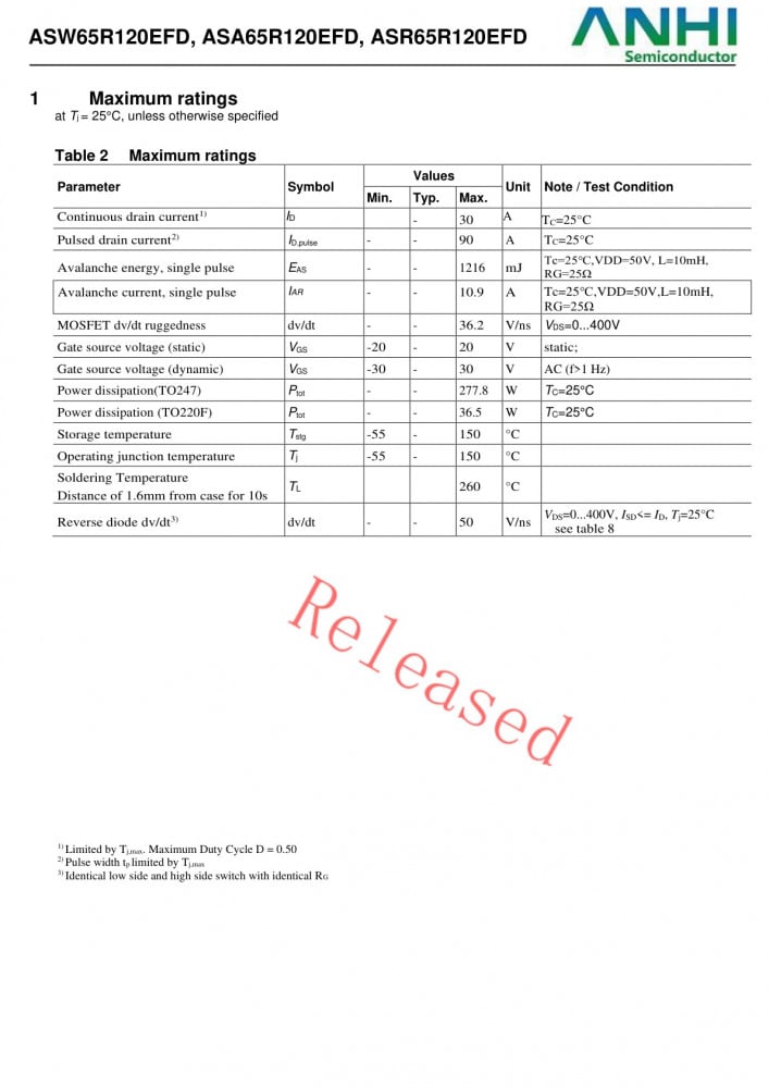 ASA65R120EFD datasheet page 2