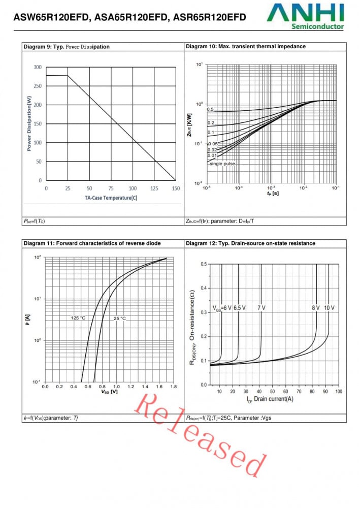 ASA65R120EFD datasheet page 8