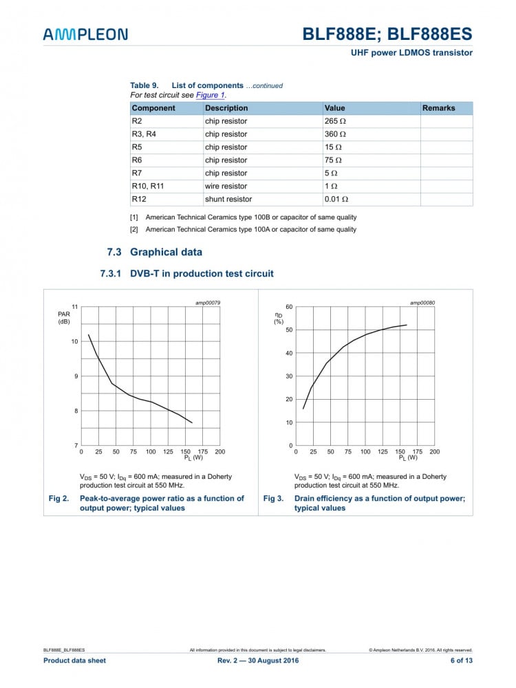 BLF888EU datasheet page 6