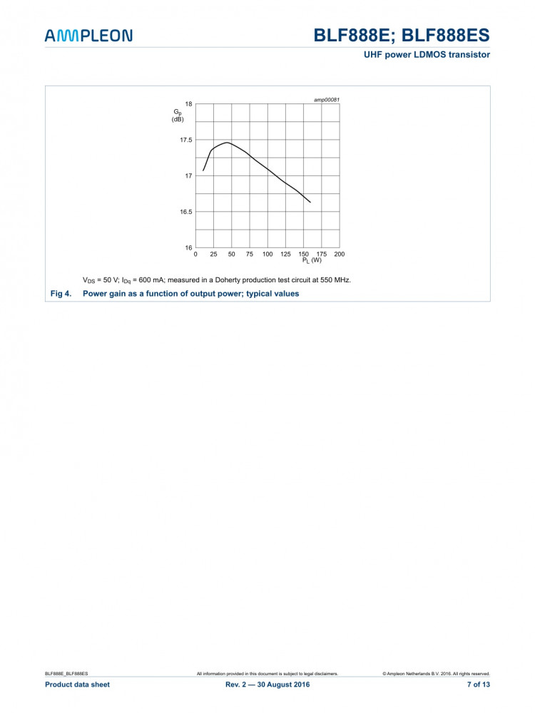 BLF888EU datasheet page 7