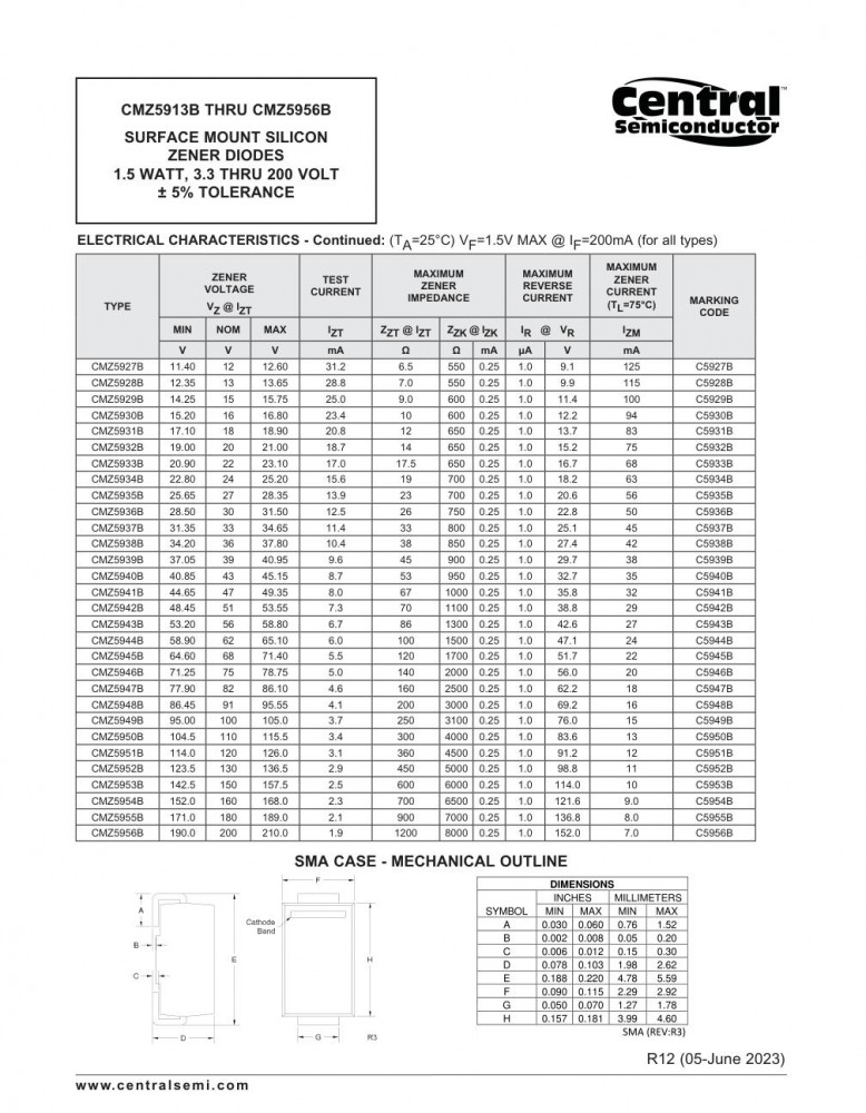Central CMZ5951B datasheet page 2