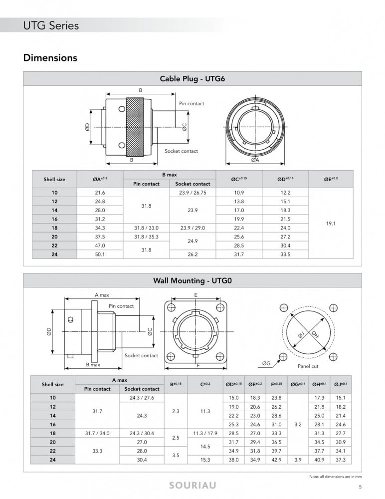 EATON UTG product document page 5