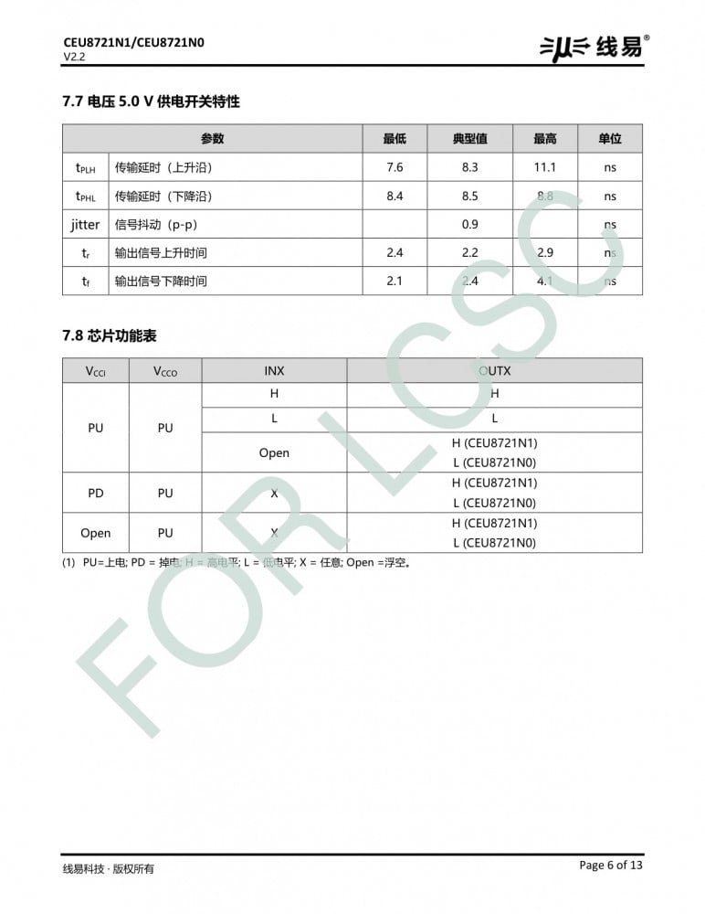 CEU8721N0 datasheet page 6