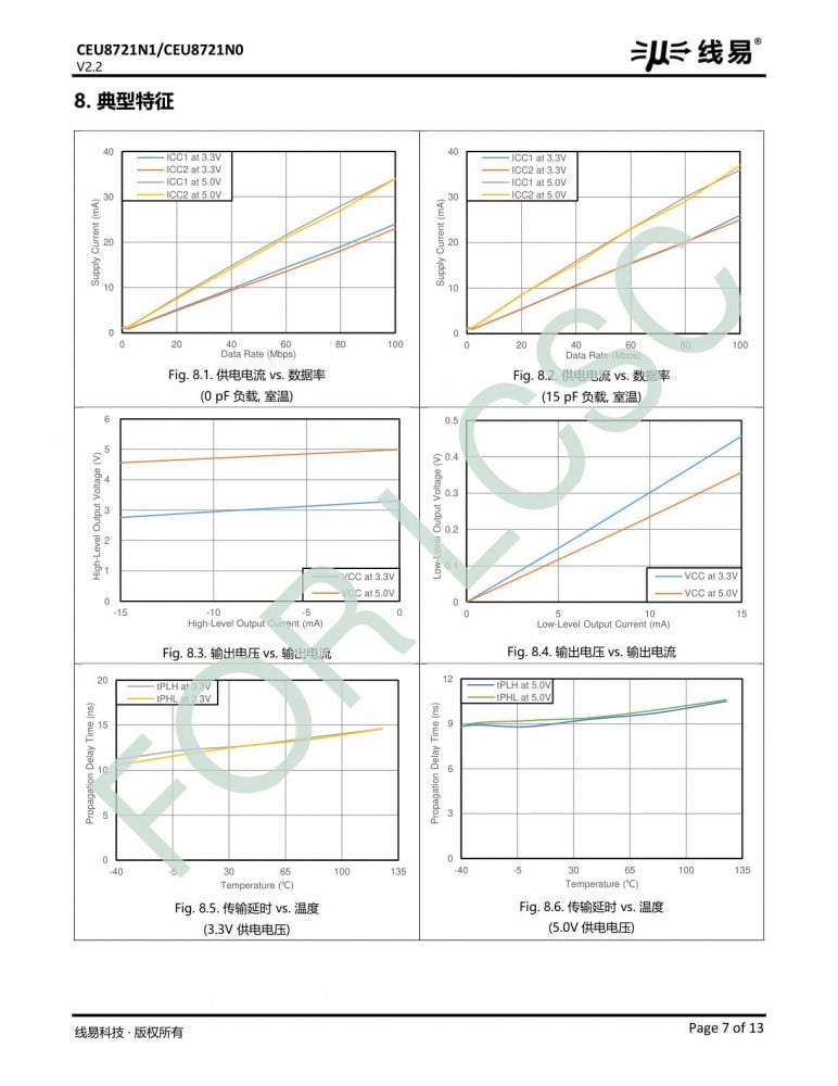 CEU8721N0 datasheet page 7