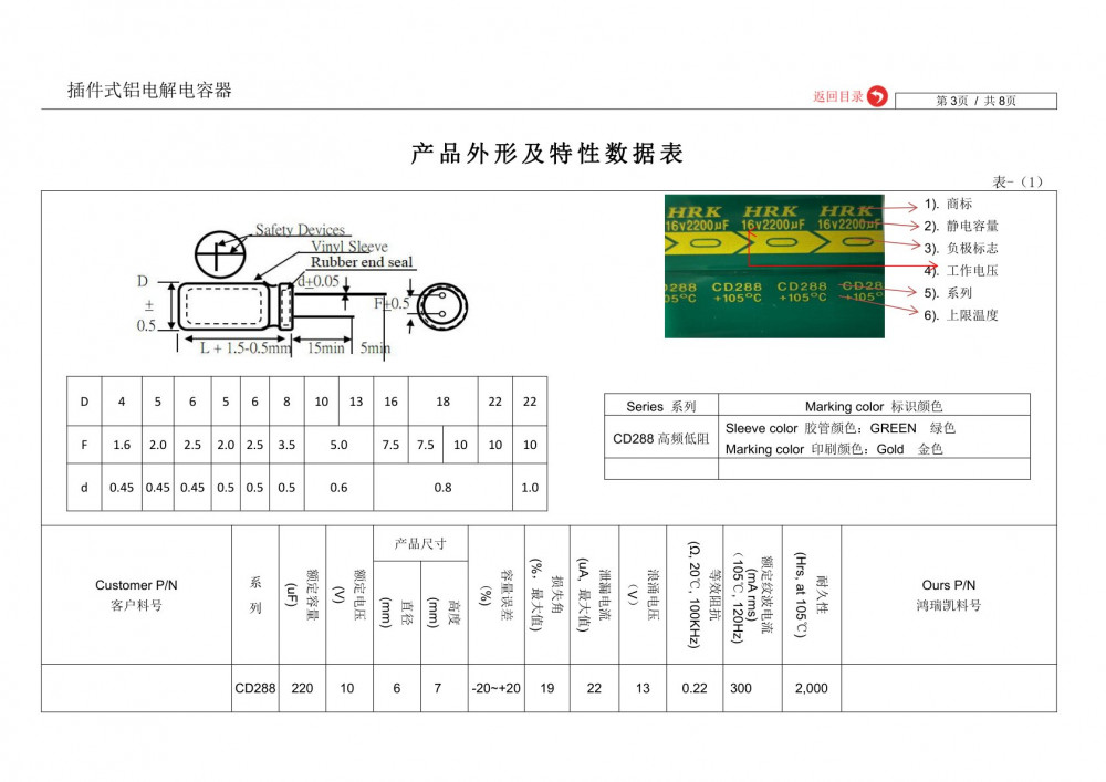 HRK CD2882271AM0607VFL datasheet page 3
