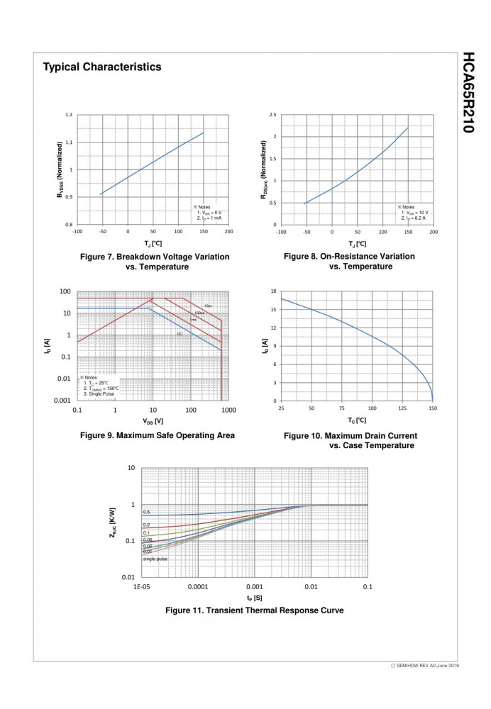 HCA65R210 datasheet page 4
