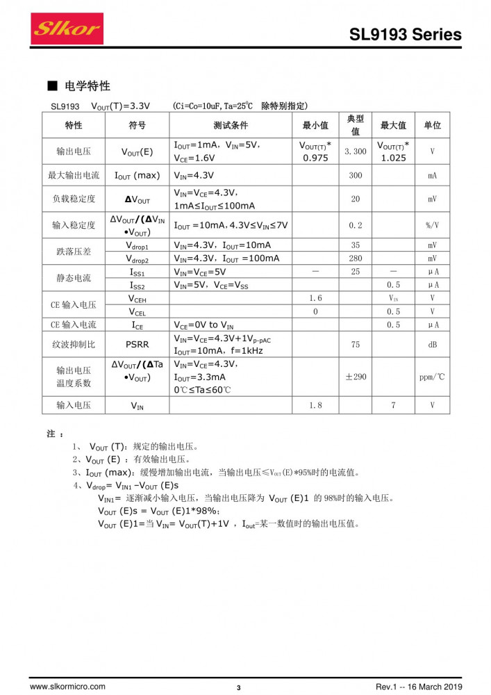 SL9193-28GB datasheet page 3