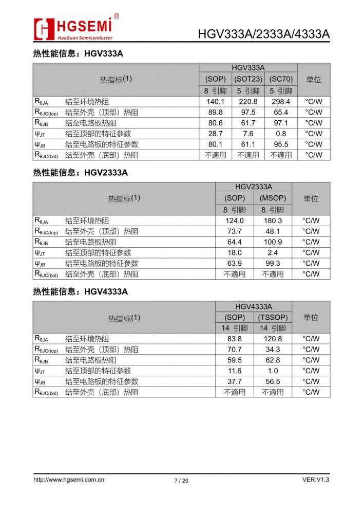 HGV333AIM5/TR datasheet page 7