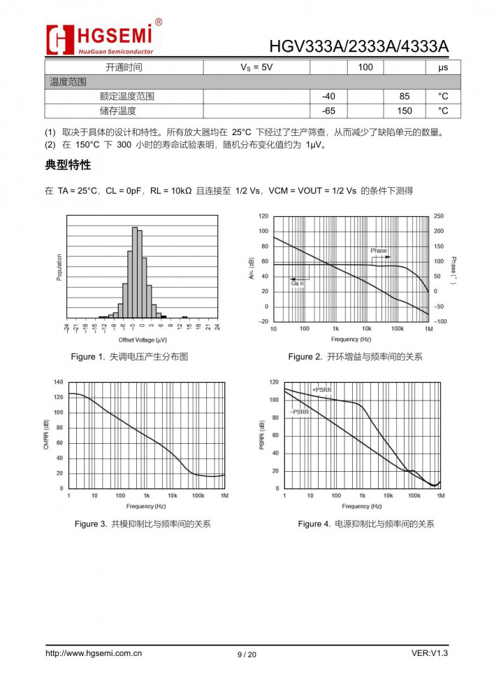 HGV333AIM5/TR datasheet page 9