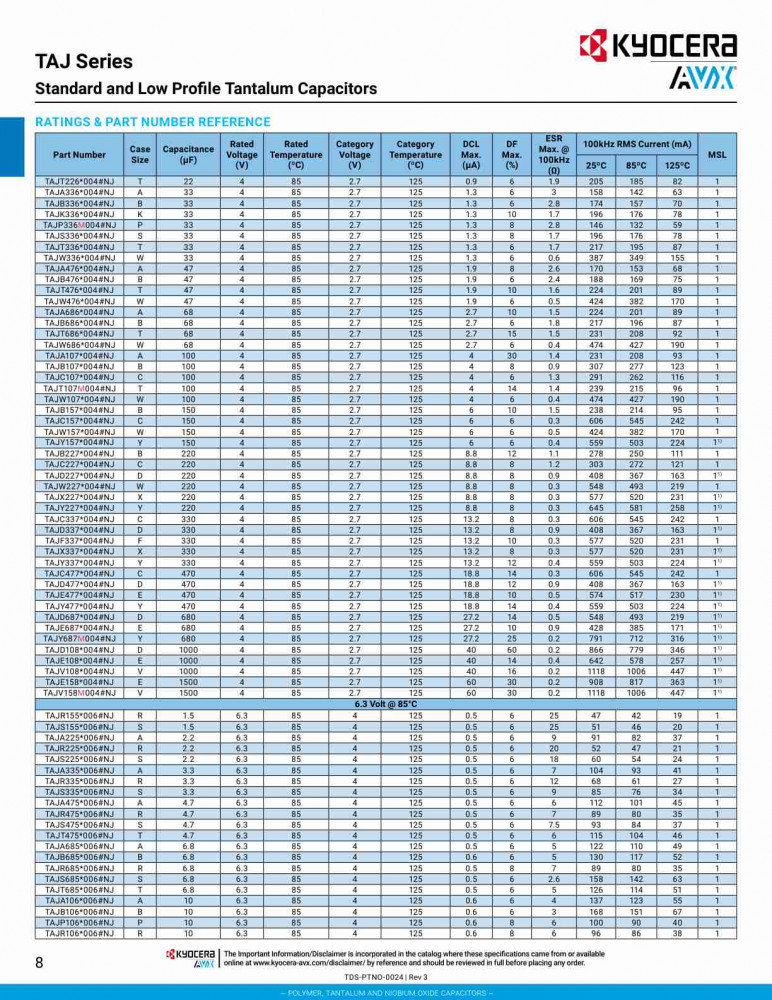 TAJ series document page 4
