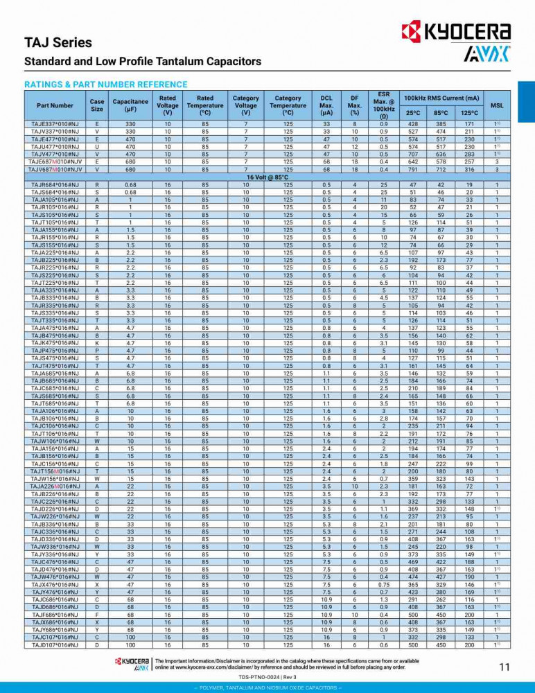 TAJ series document page 7