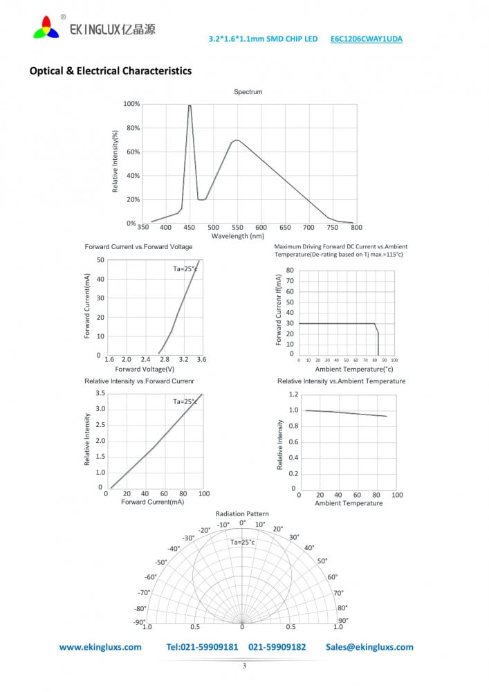 E6C1206CWAY1UDA datasheet page 3