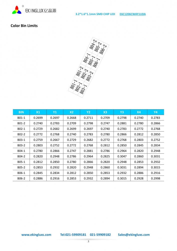E6C1206CWAY1UDA datasheet page 5