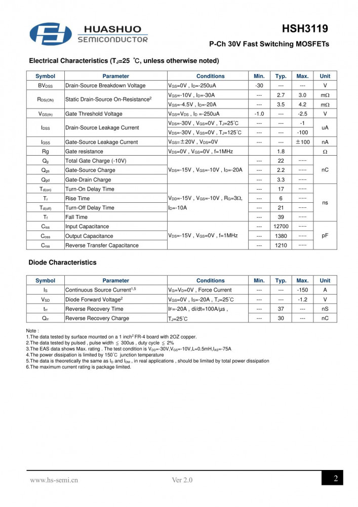 HSH3119 datasheet page 2