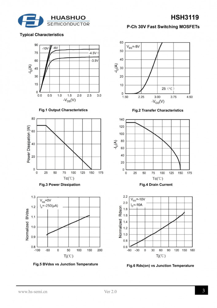 HSH3119 datasheet page 3