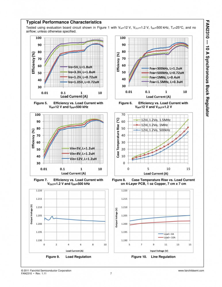 FAN2310 datasheet page 8