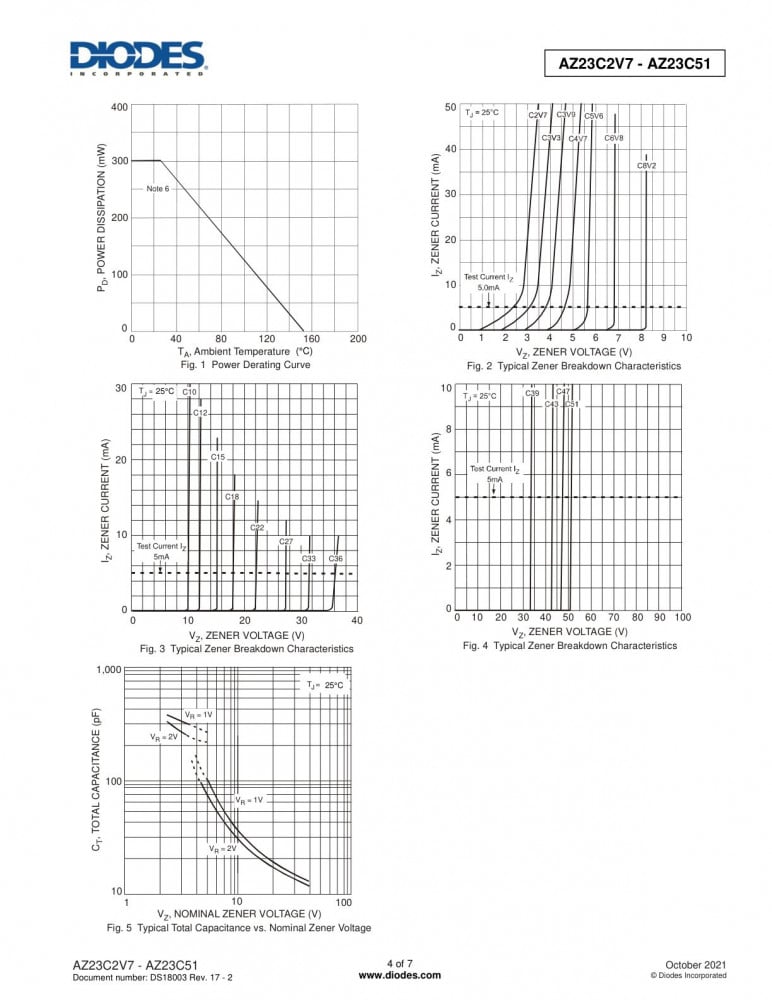 AZ23C5V1-7-F datasheet page 4