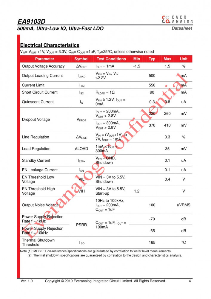 EA9103D datasheet page 4