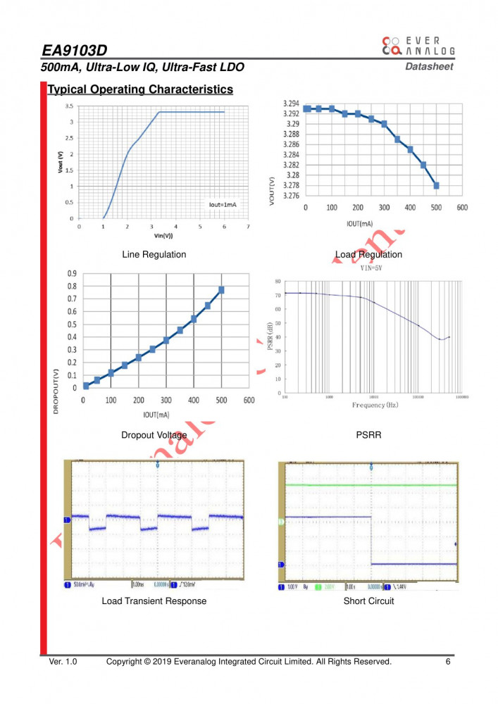 EA9103D datasheet page 6