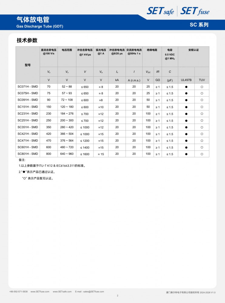 SC601H-SMD datasheet page 2