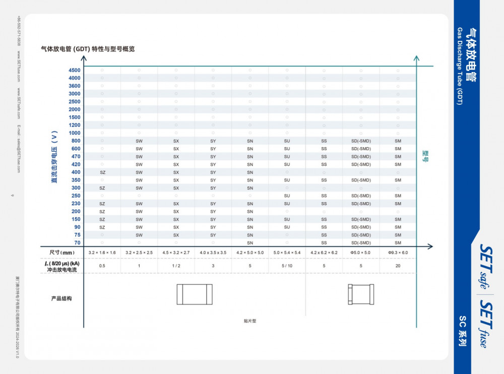 SC601H-SMD datasheet page 9