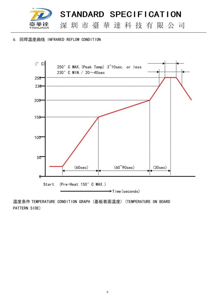 THD1252-05WR-SN document page 8