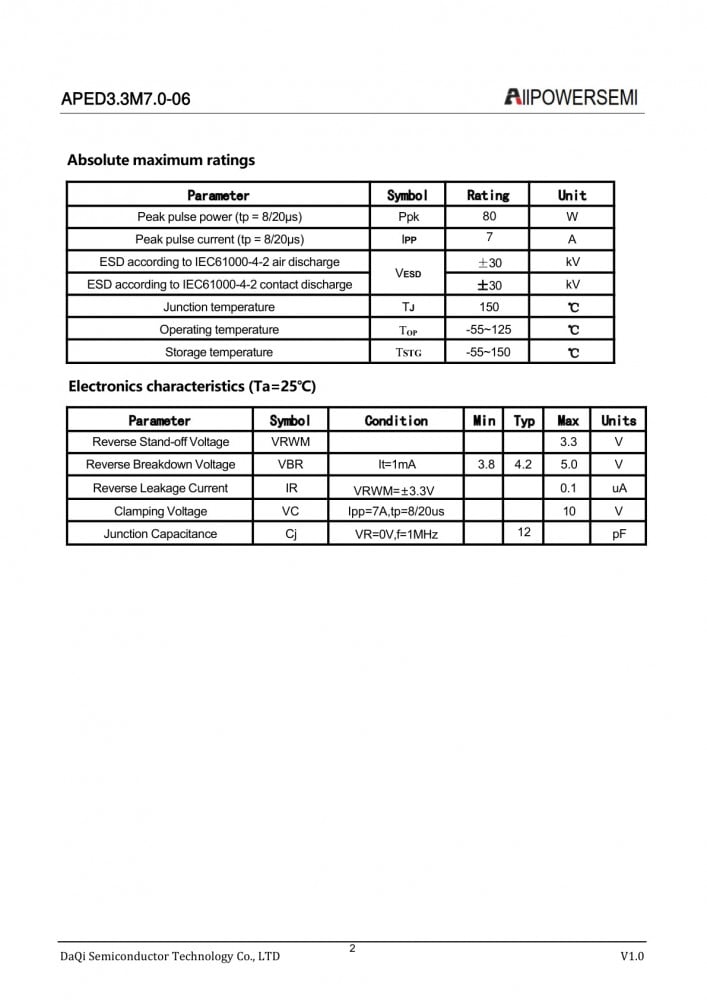 APED3.3M7.0-06 datasheet page 2