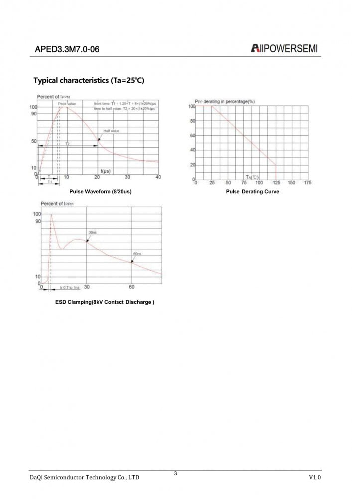 APED3.3M7.0-06 datasheet page 3