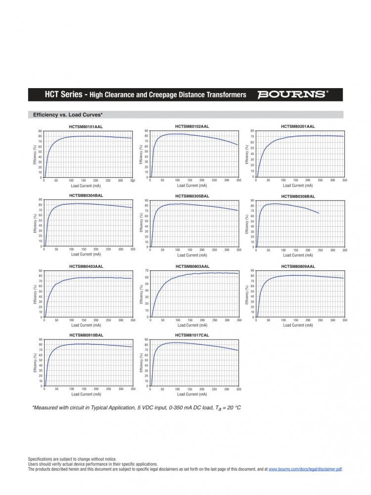 BOURNS HCTSM80304BAL-E1 datasheet page 3