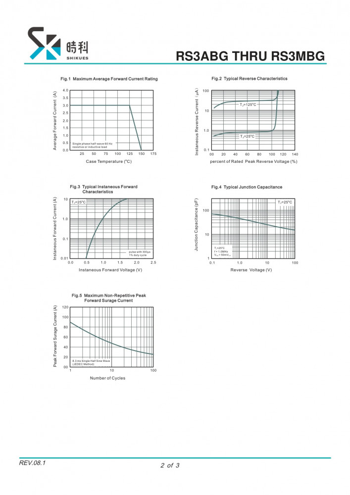 RS3MBG datasheet page 2