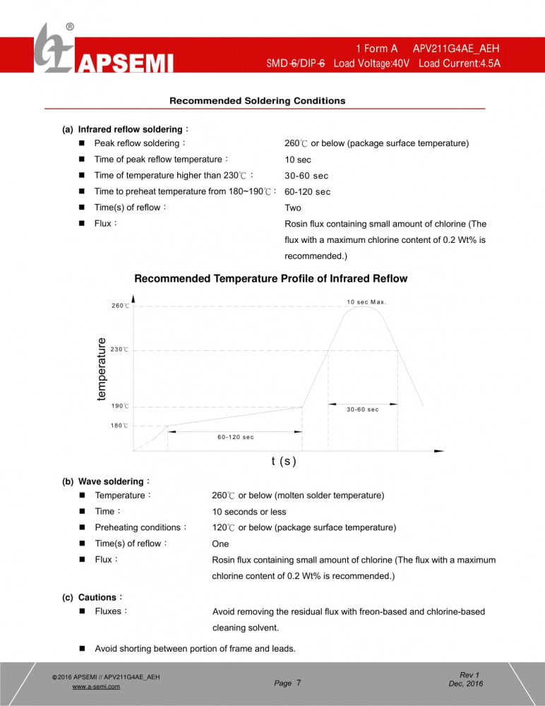 APV211G4AE datasheet page 7