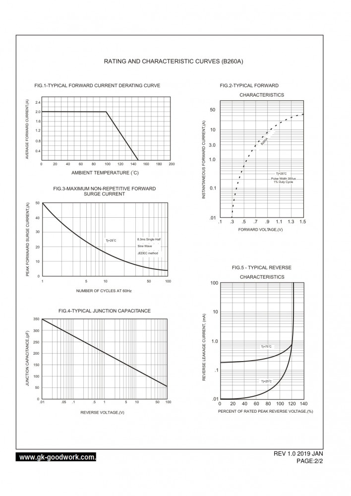 GOODWORK B260A datasheet page 2