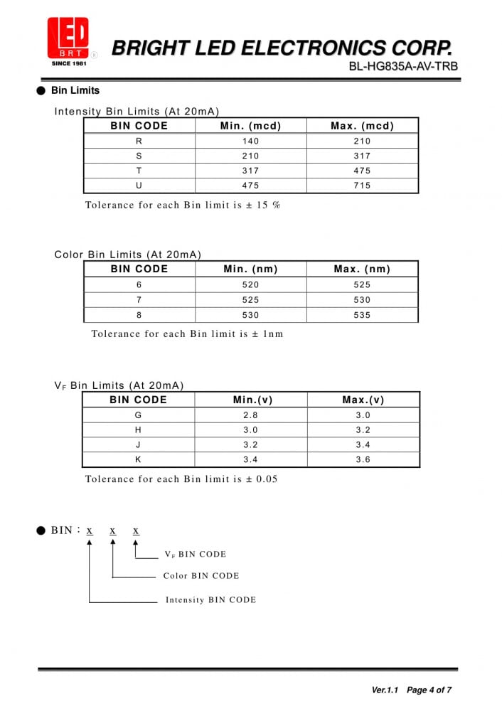 BL-HG835A-AV-TRB datasheet page 4