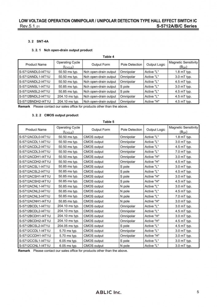 ABLIC S-5712BCDL2-I4T1U datasheet page 5