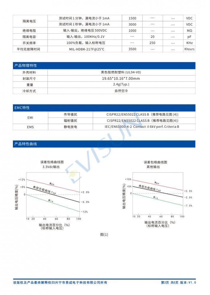 B2412S-3WR2 datasheet page 3