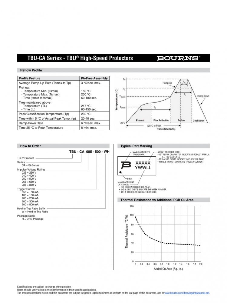 BOURNS TBU-CA series datasheet page 5