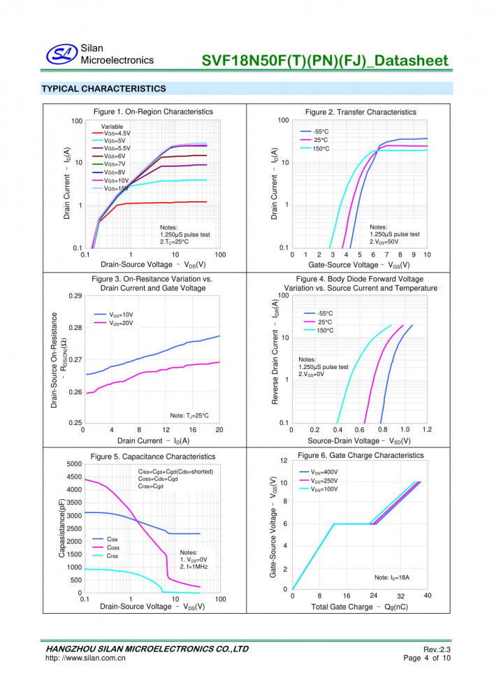 SVF18N50F datasheet page 4