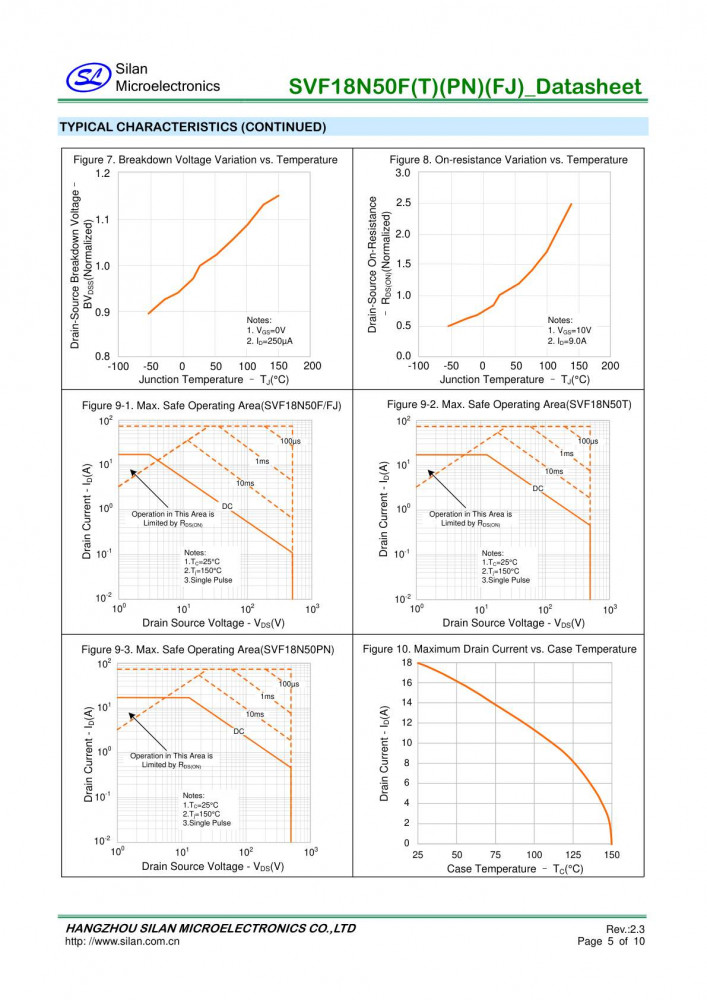 SVF18N50F datasheet page 5