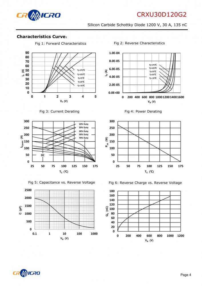 CRXU30D120G2 datasheet page 4