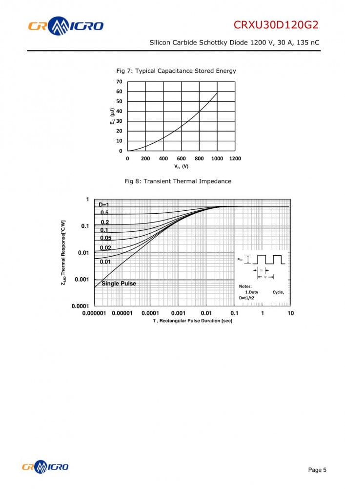 CRXU30D120G2 datasheet page 5