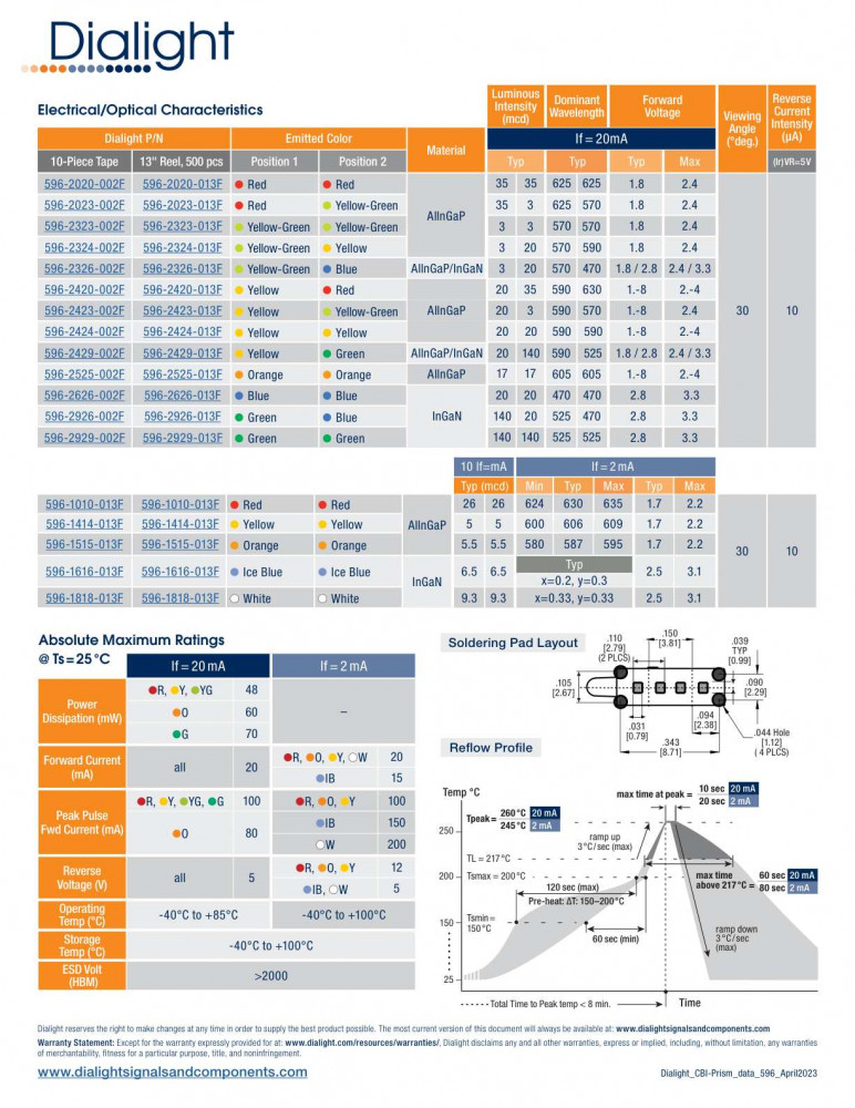 Dialight 596 Series product documentation, page 2