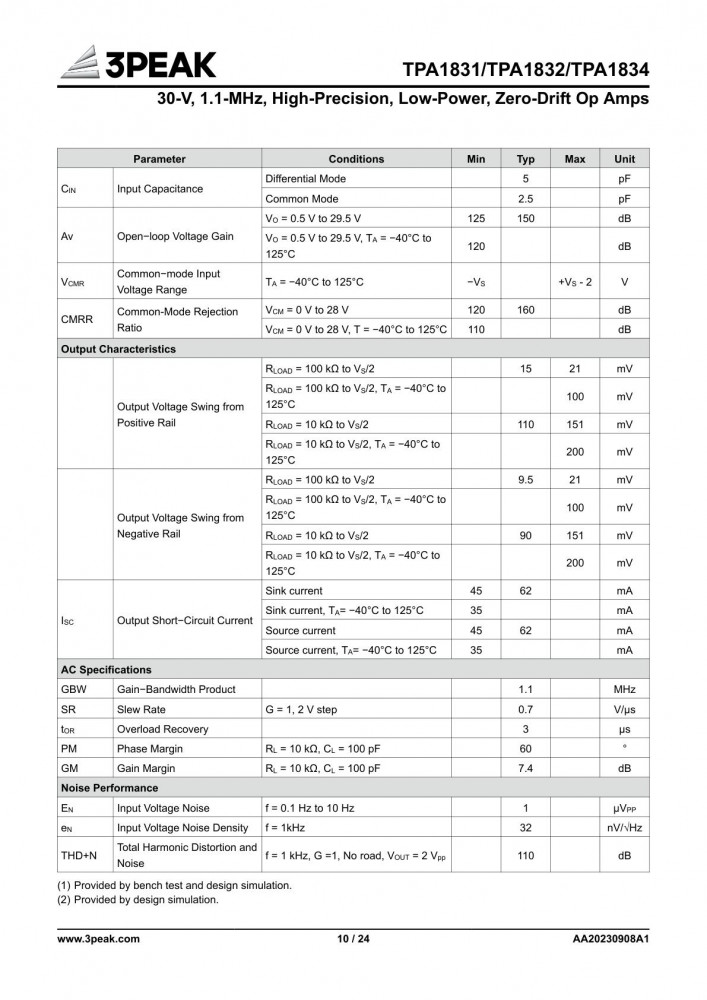 TPA1834-TS2R datasheet page 10