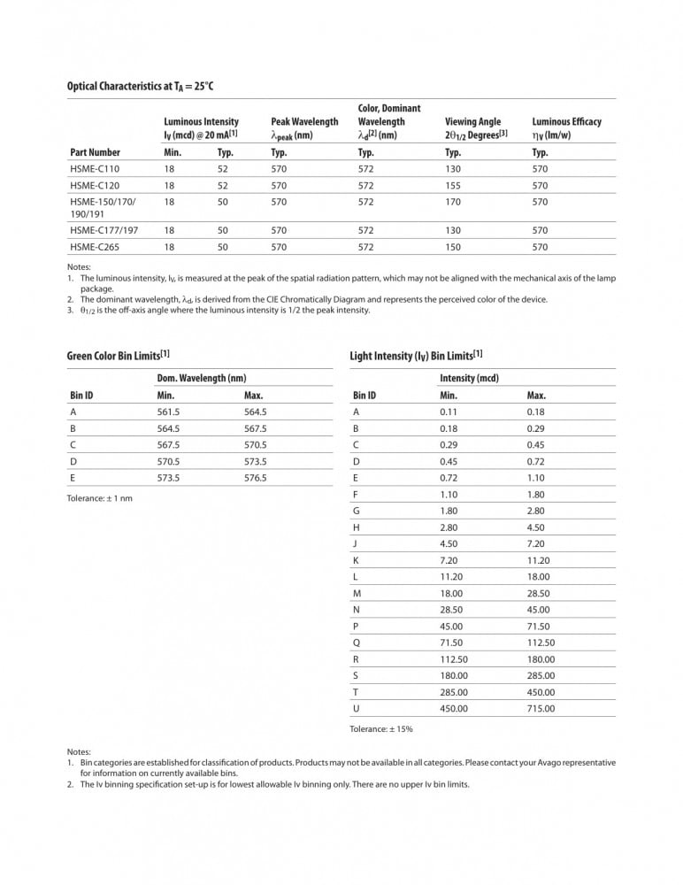 HSME-C191 datasheet page 6