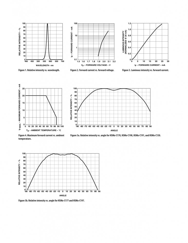 HSME-C191 datasheet page 7