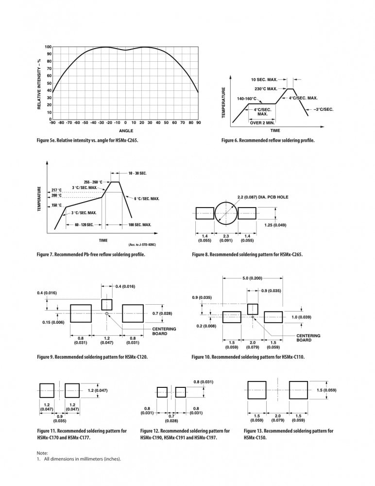 HSME-C191 datasheet page 9