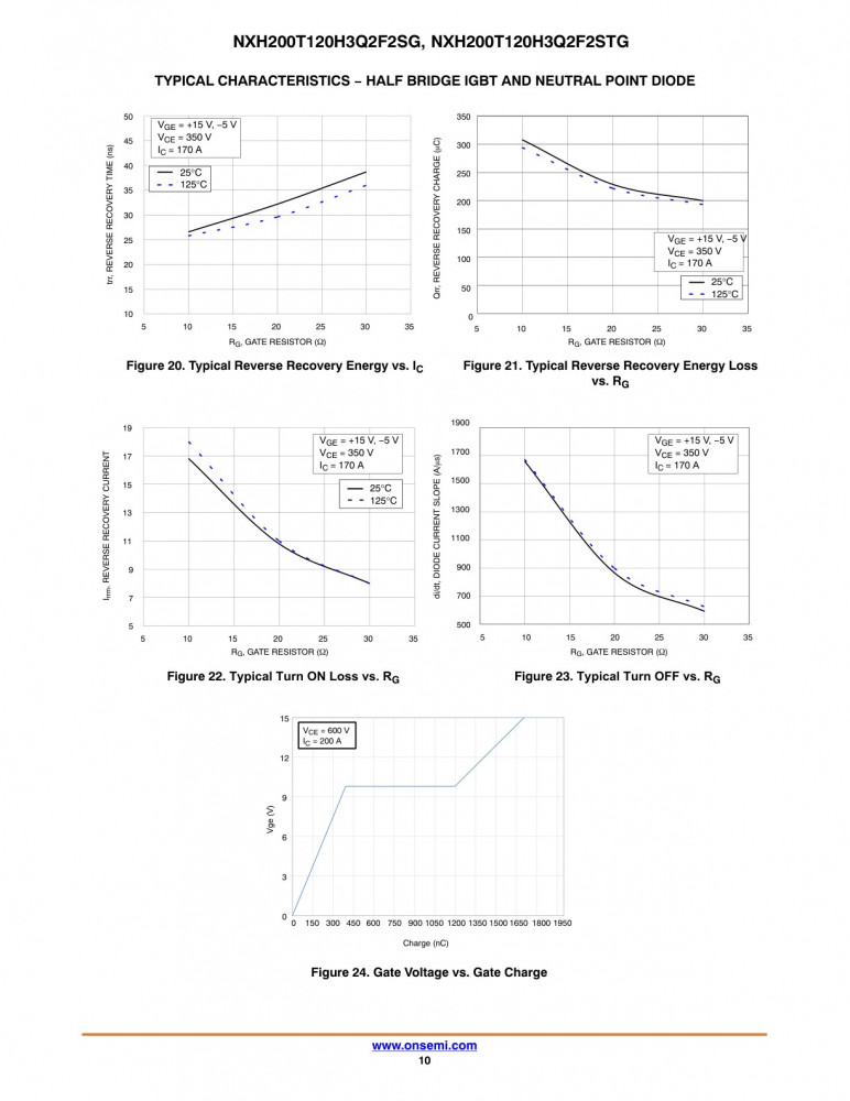 NXH200T120H3Q2 datasheet page 10