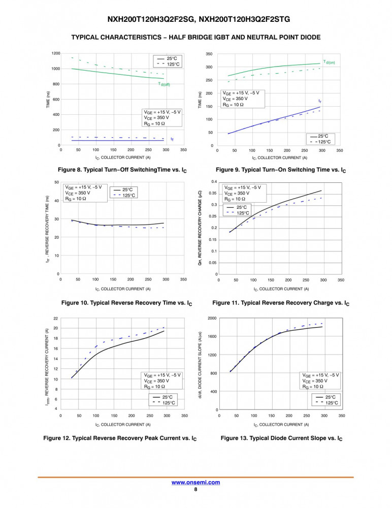 NXH200T120H3Q2 datasheet page 8