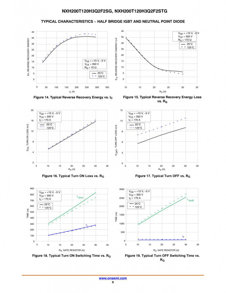 NXH200T120H3Q2 datasheet page 9